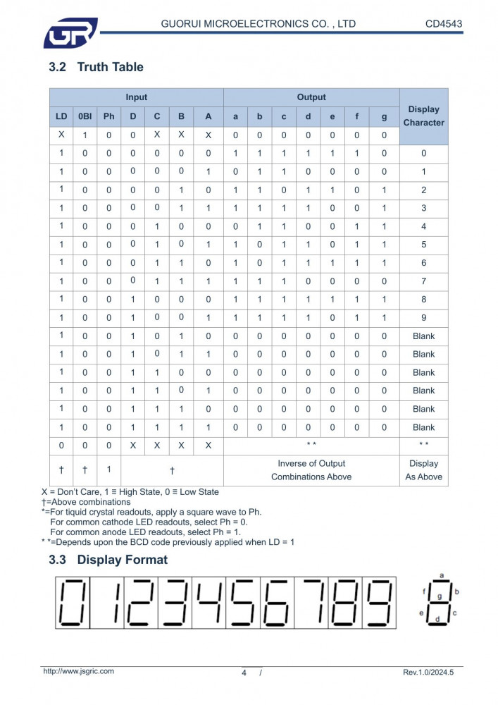 CD4543S datasheet page 4