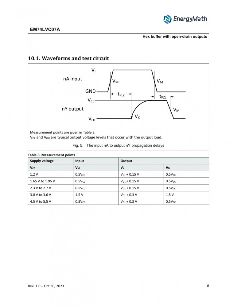 EM74LVC07AD datasheet page 8