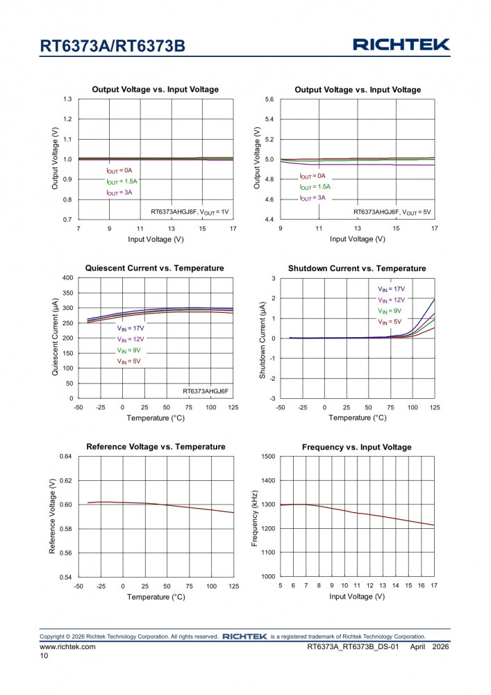 RT6373 datasheet page 10