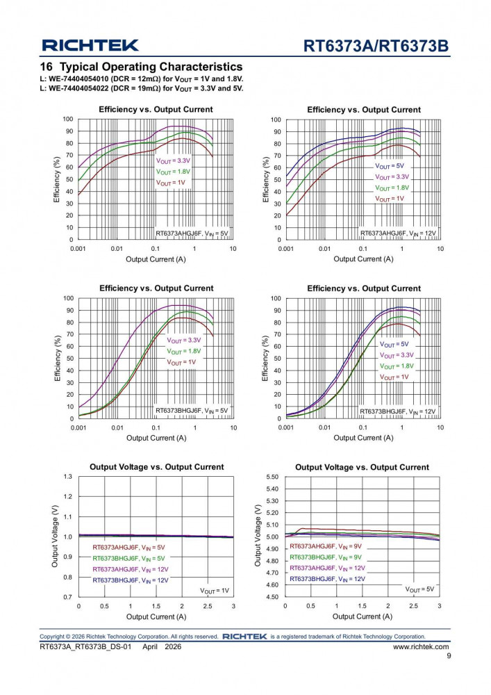 RT6373 datasheet page 9
