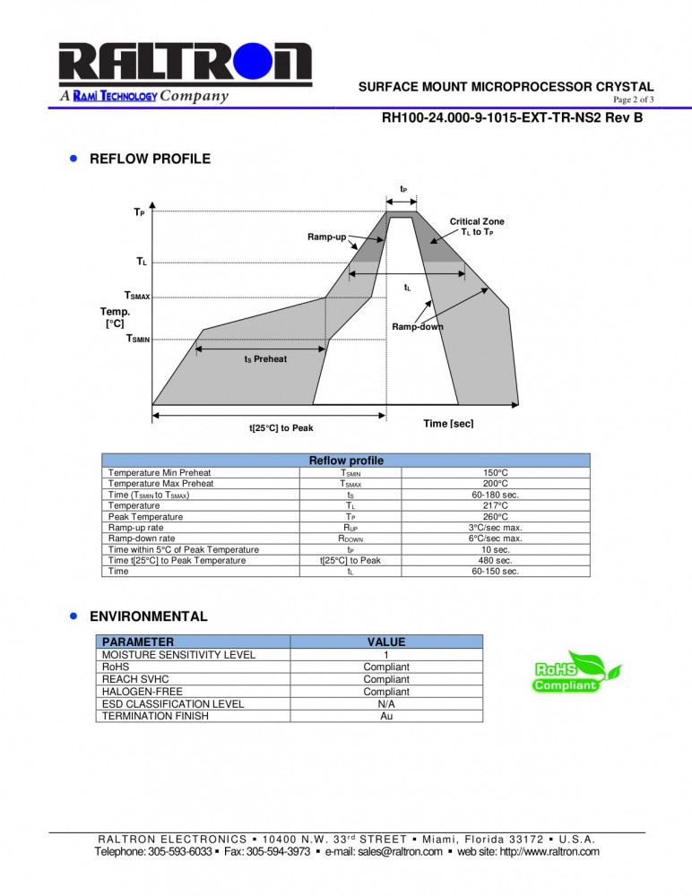 RH100-24.000-9-1015-EXT-TR-NS2 datasheet page 2