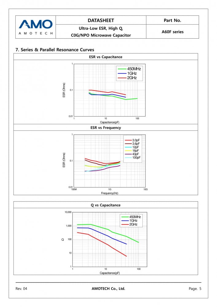 AMOTECH A60F series datasheet page 5