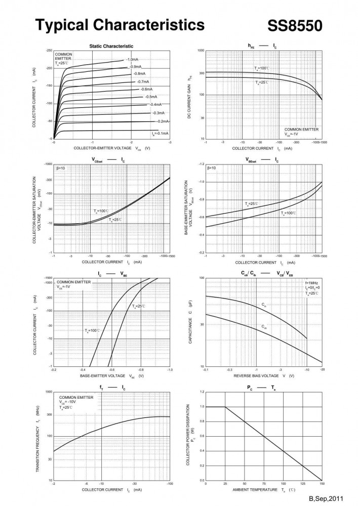 SS8550 datasheet page 2