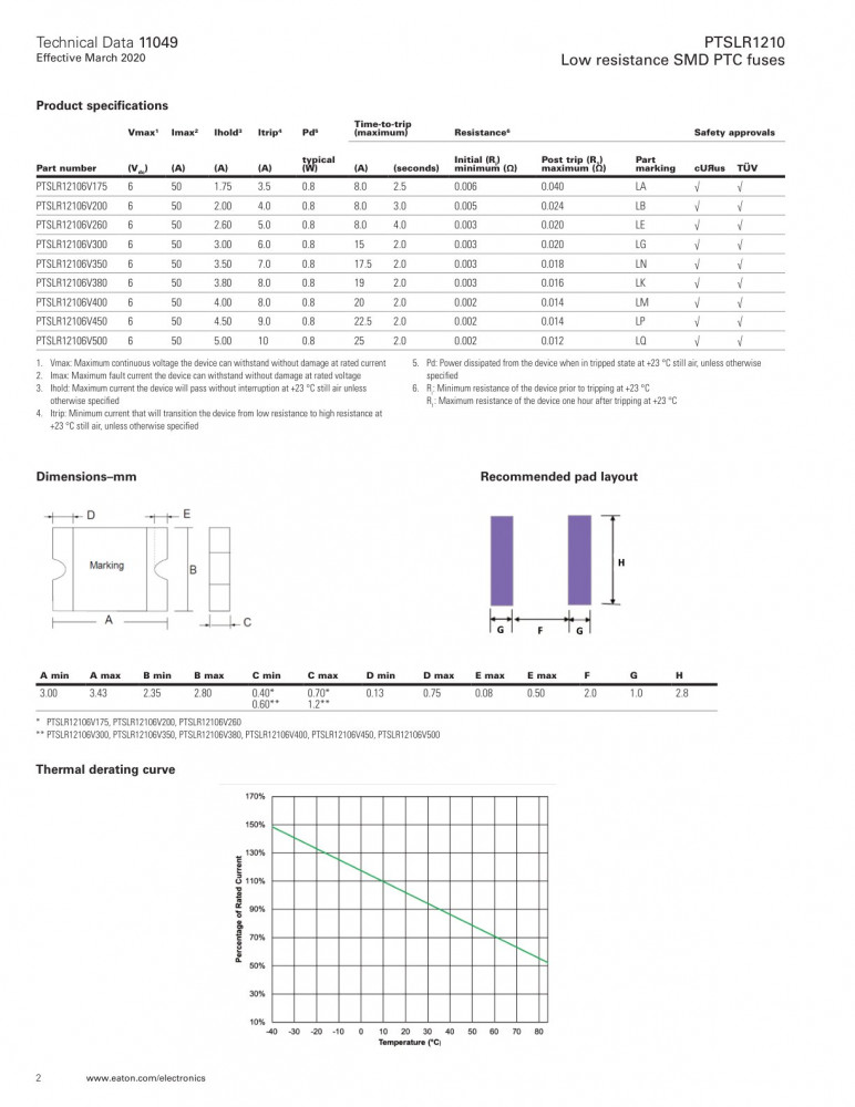 PTSLR1210 datasheet page 2