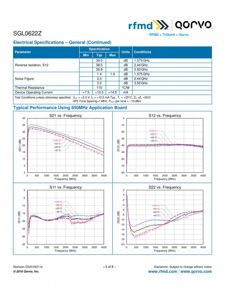 SGL0622Z datasheet page 3