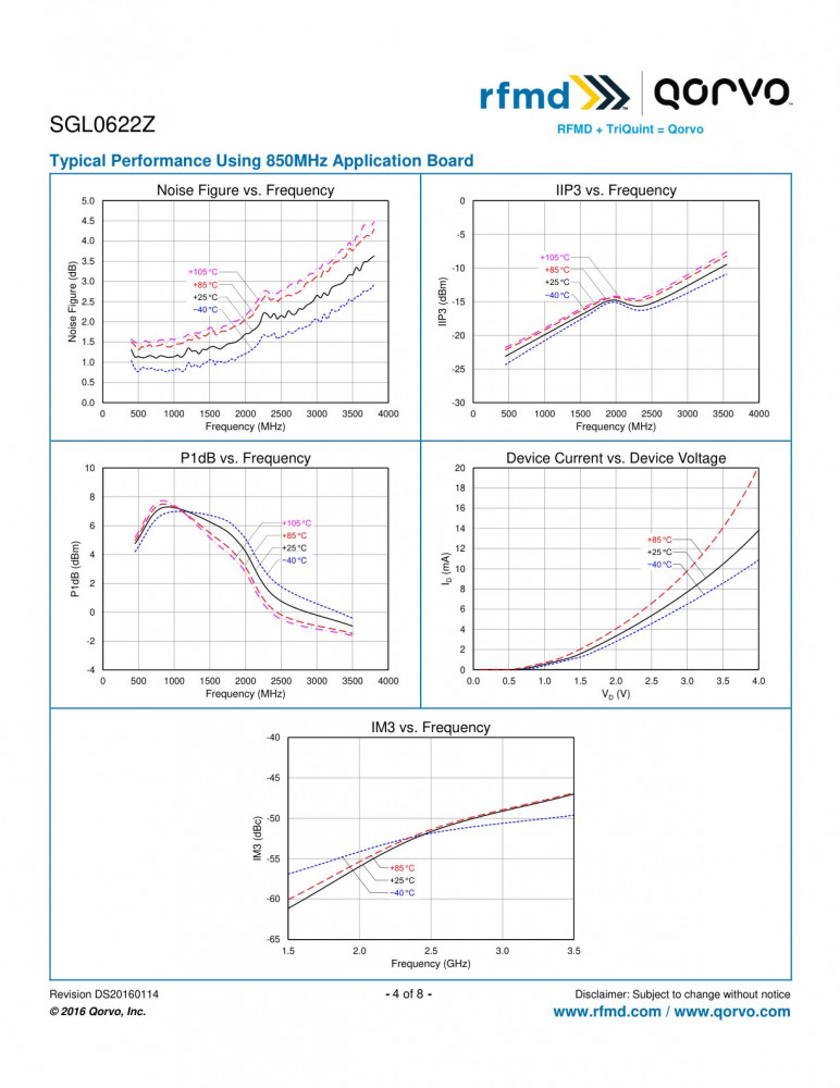 SGL0622Z datasheet page 4
