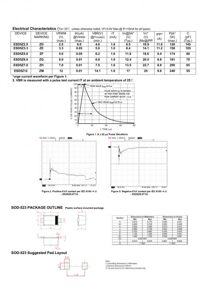 baocheng ESD5Z3V3 technical document page 2