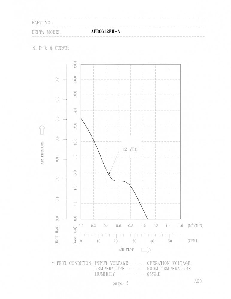 AFB0612EH-A performance curve