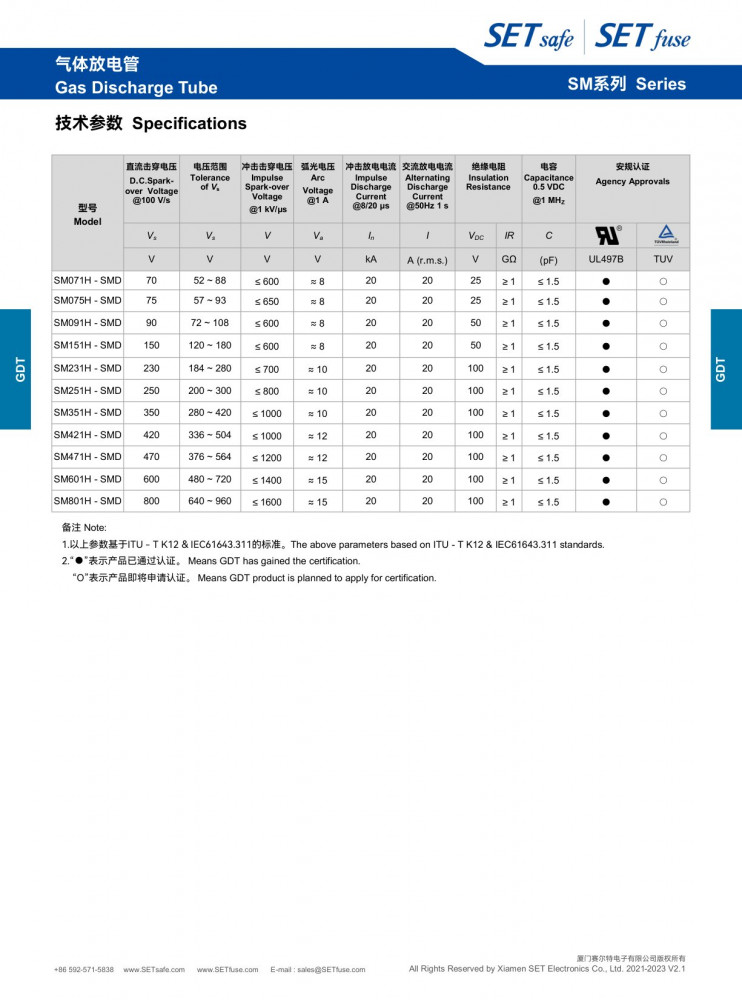 SM091H-SMD datasheet page 3