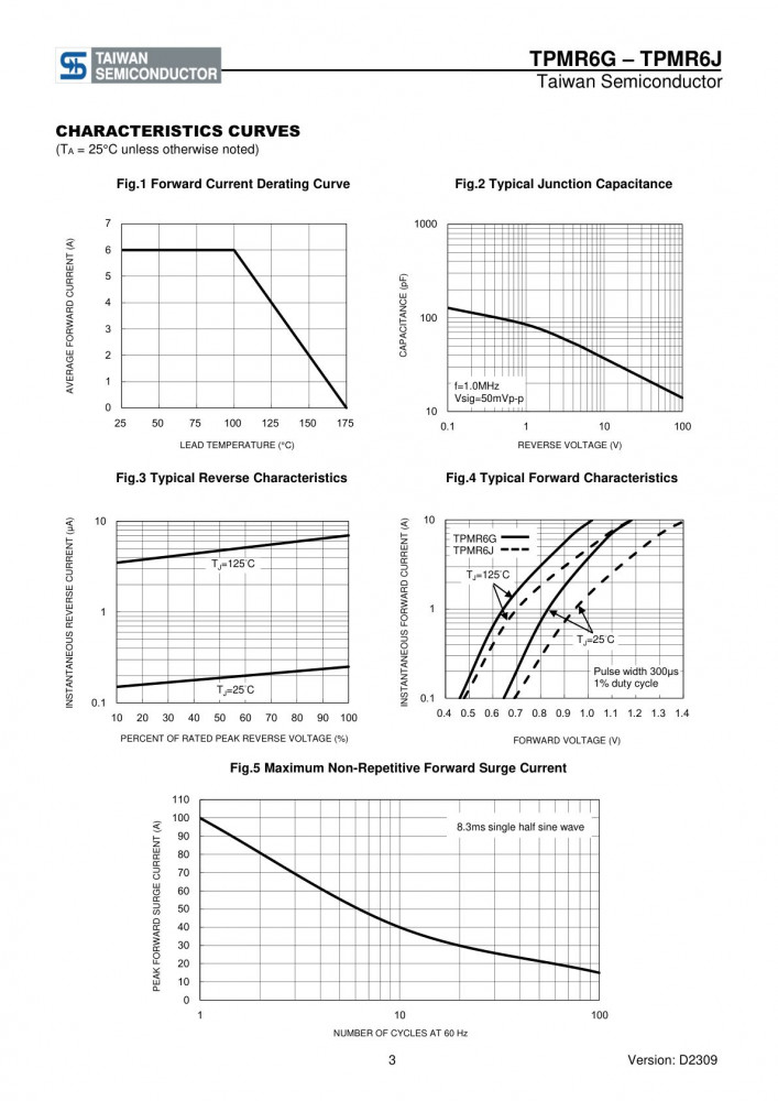 TPMR6J datasheet page 3