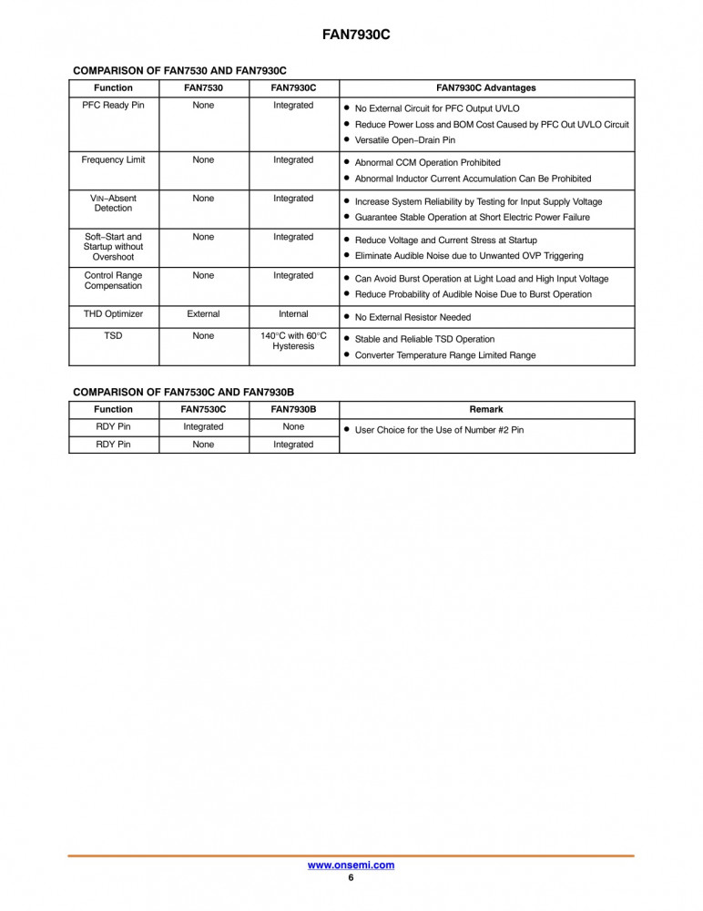 FAN7930C datasheet page 6