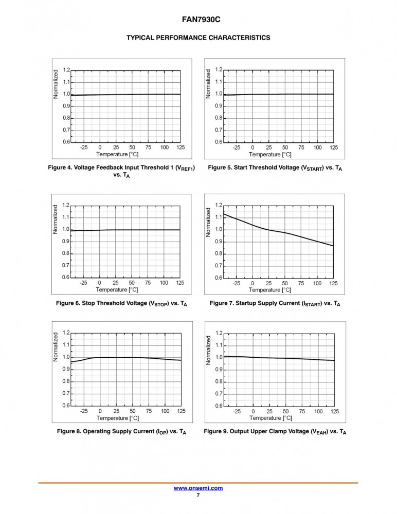 FAN7930C datasheet page 7