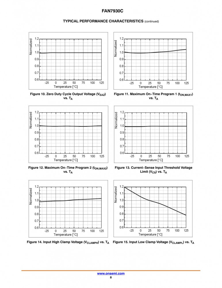FAN7930C datasheet page 8