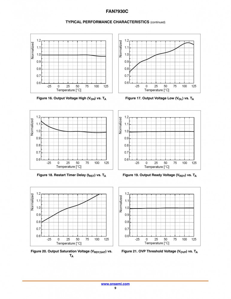FAN7930C datasheet page 9