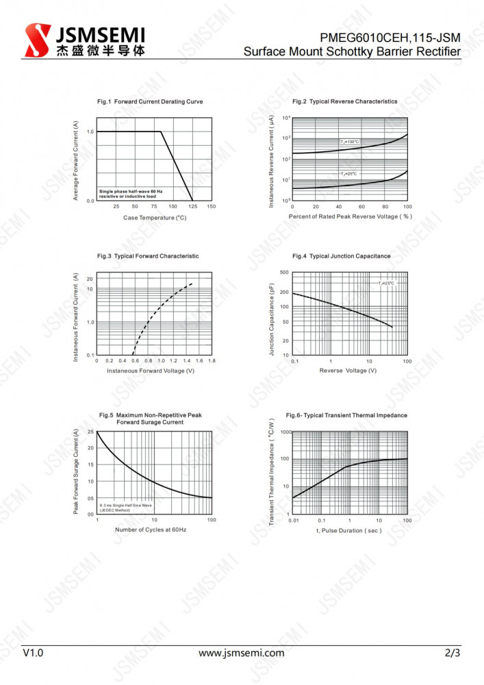PMEG6010CEH,115-JSM datasheet page 2