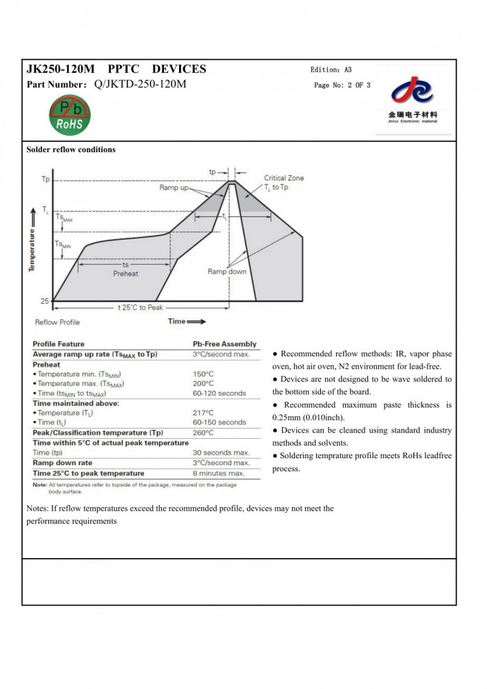 JK250-120M technical document page 2
