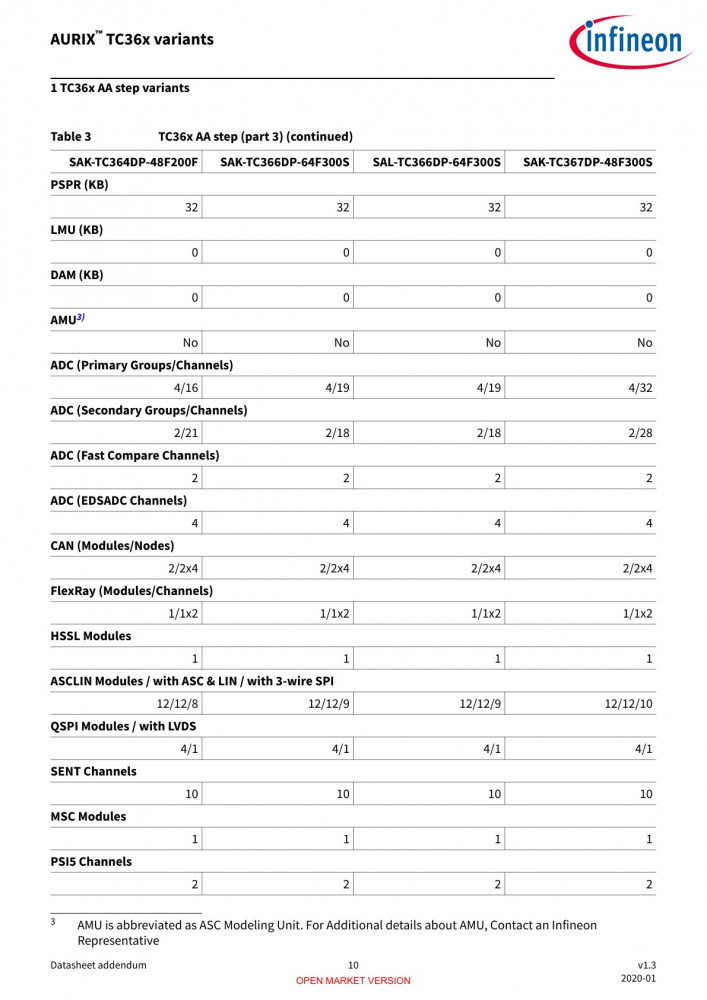 TC36x document page 10