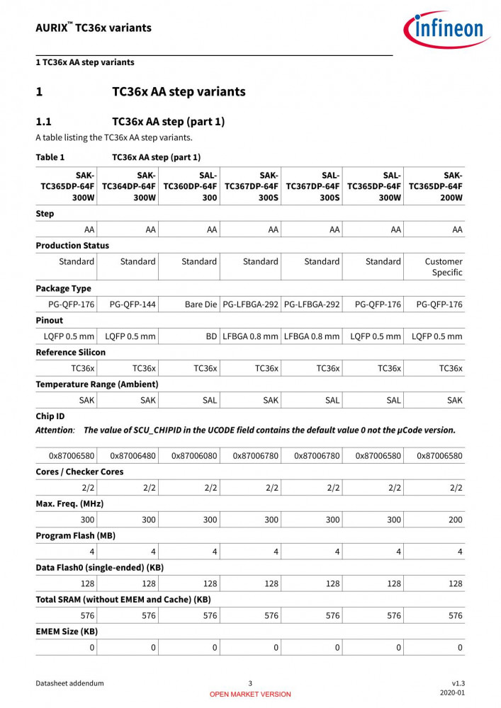 TC36x document page 3