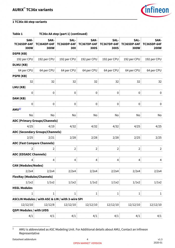 TC36x document page 4