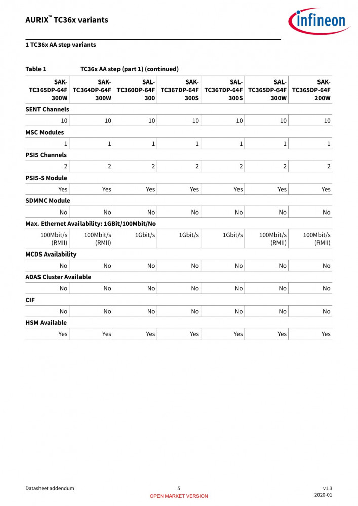 TC36x document page 5