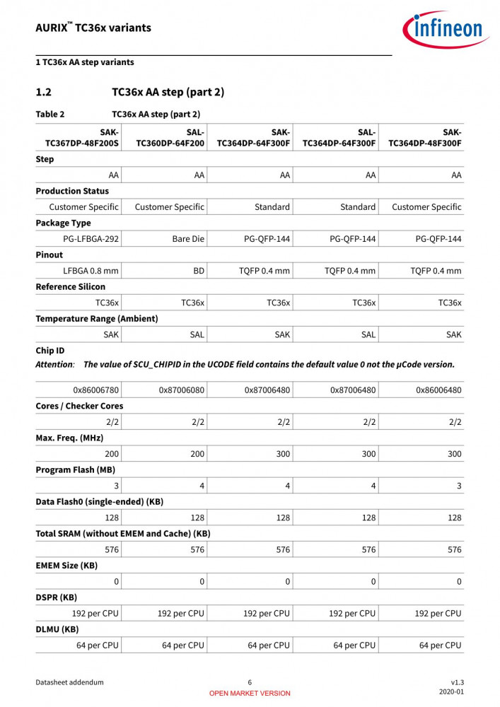 TC36x document page 6