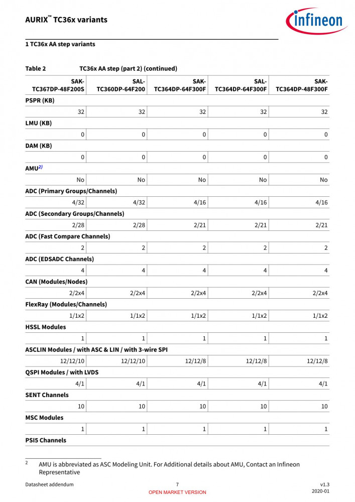 TC36x document page 7