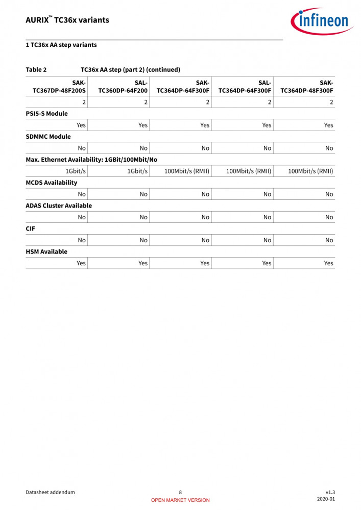 TC36x document page 8