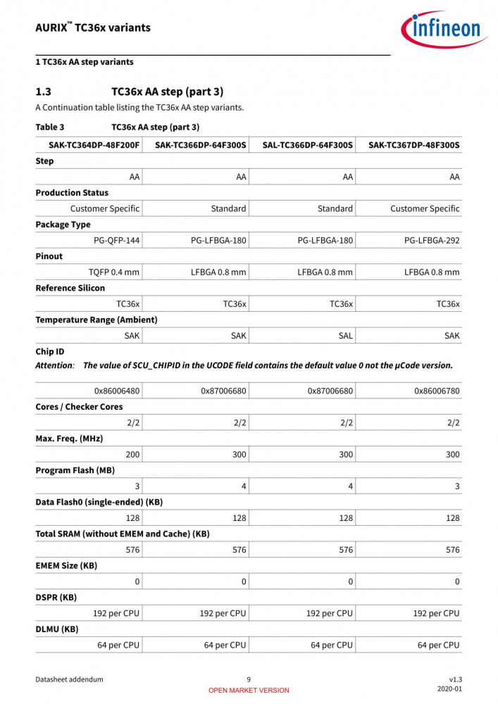TC36x document page 9