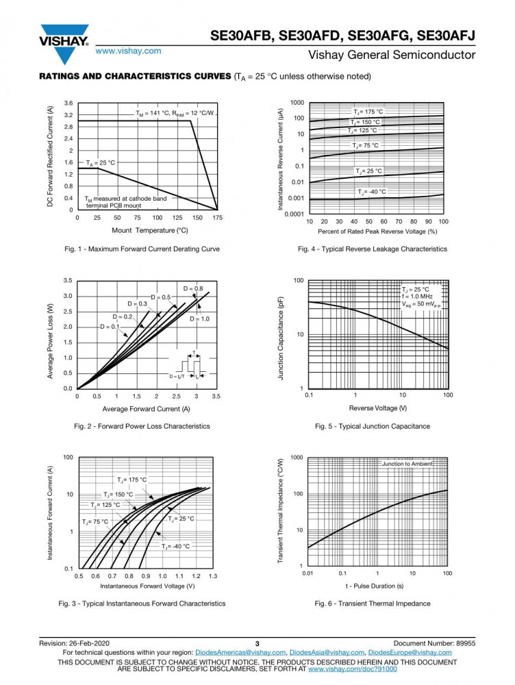 SE30AF datasheet page 3