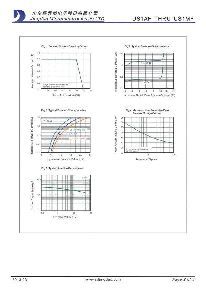 US1AF datasheet page 2