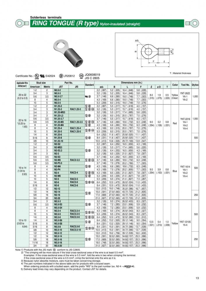 JST RAC1.25-5 terminal catalogue page