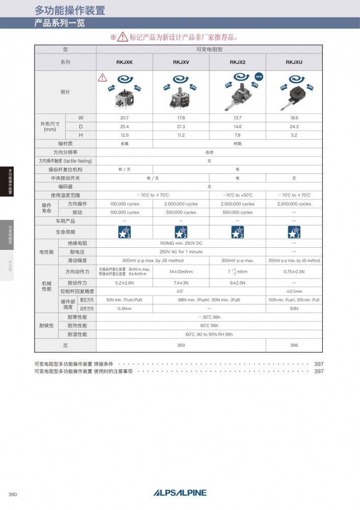 RKJX21224001 technical document page 4