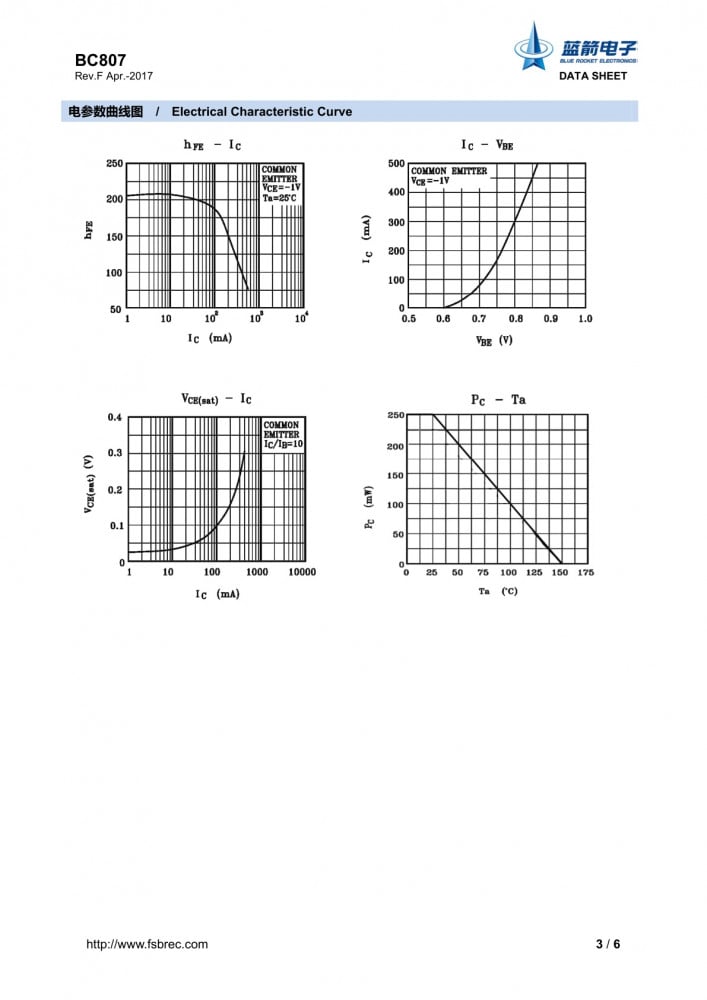 BC807-40 datasheet page 3