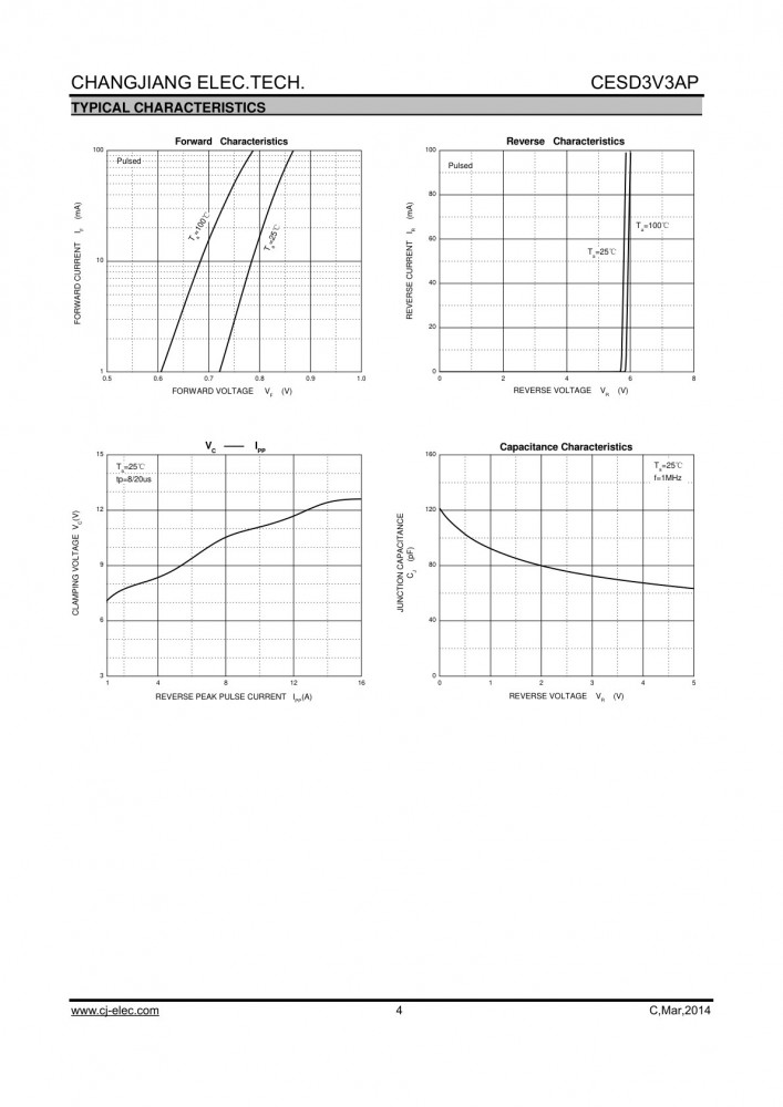 CESD3V3AP datasheet page 4