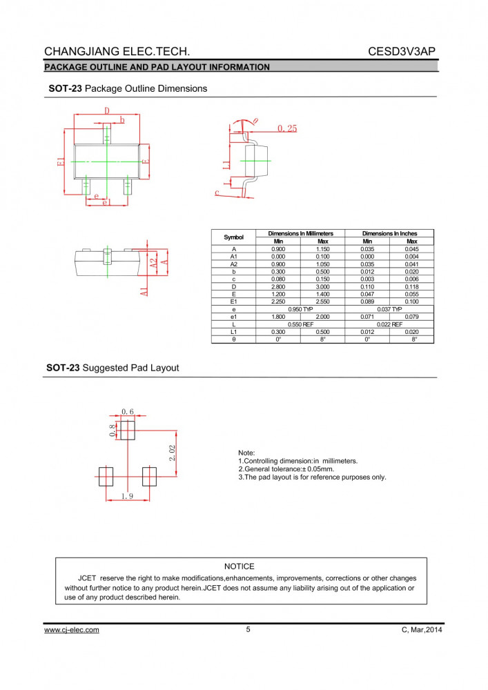 CESD3V3AP datasheet page 5
