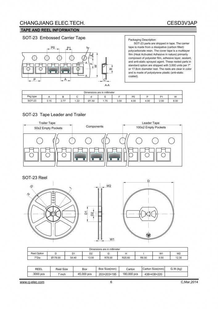 CESD3V3AP datasheet page 6