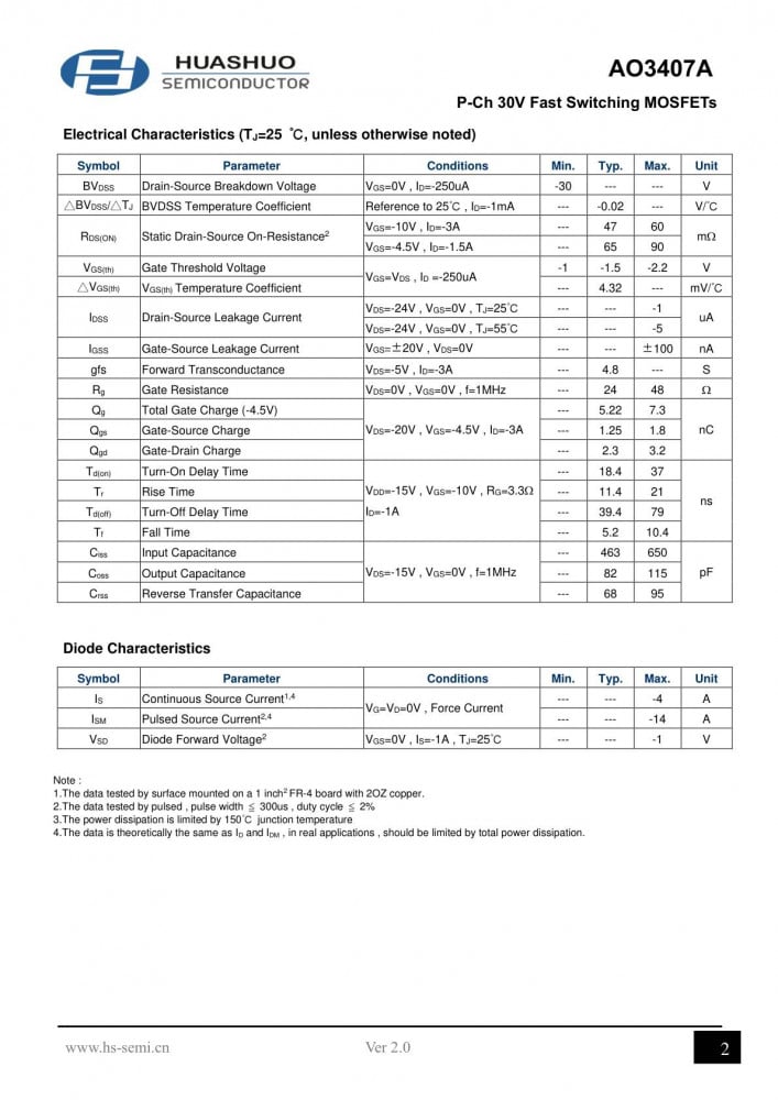 AO3407A datasheet page 2