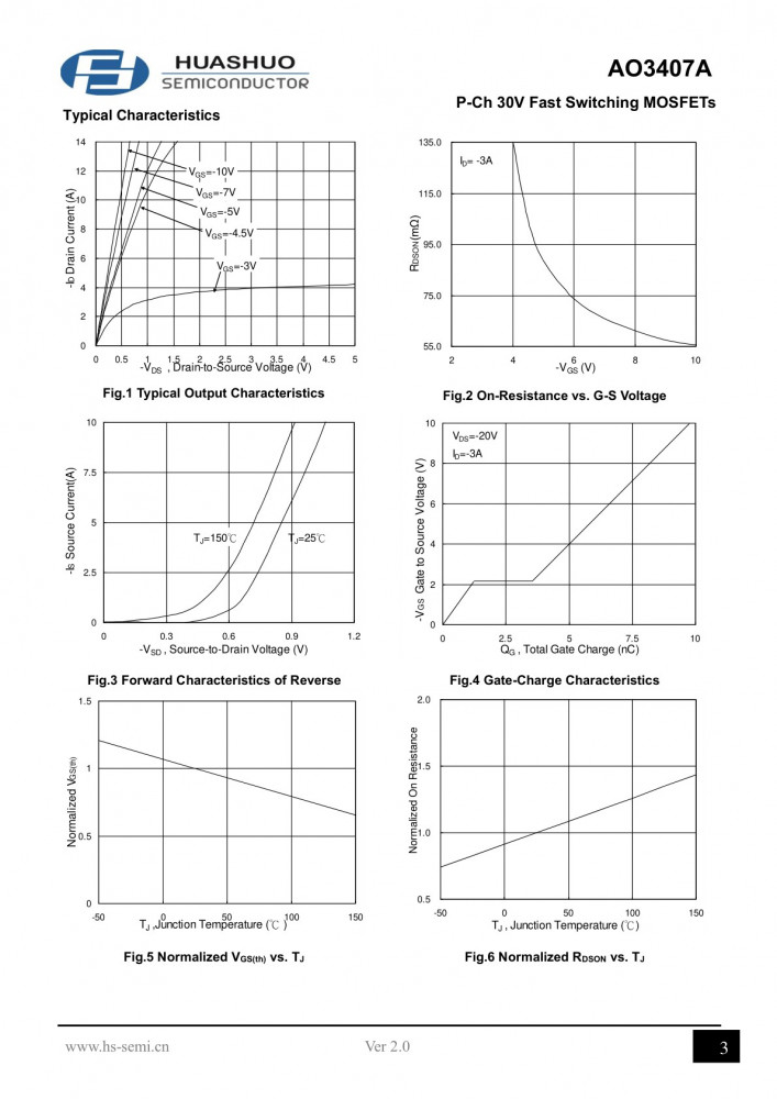 AO3407A datasheet page 3