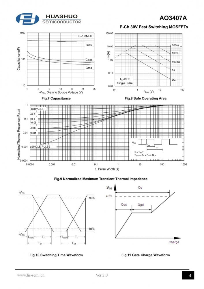 AO3407A datasheet page 4