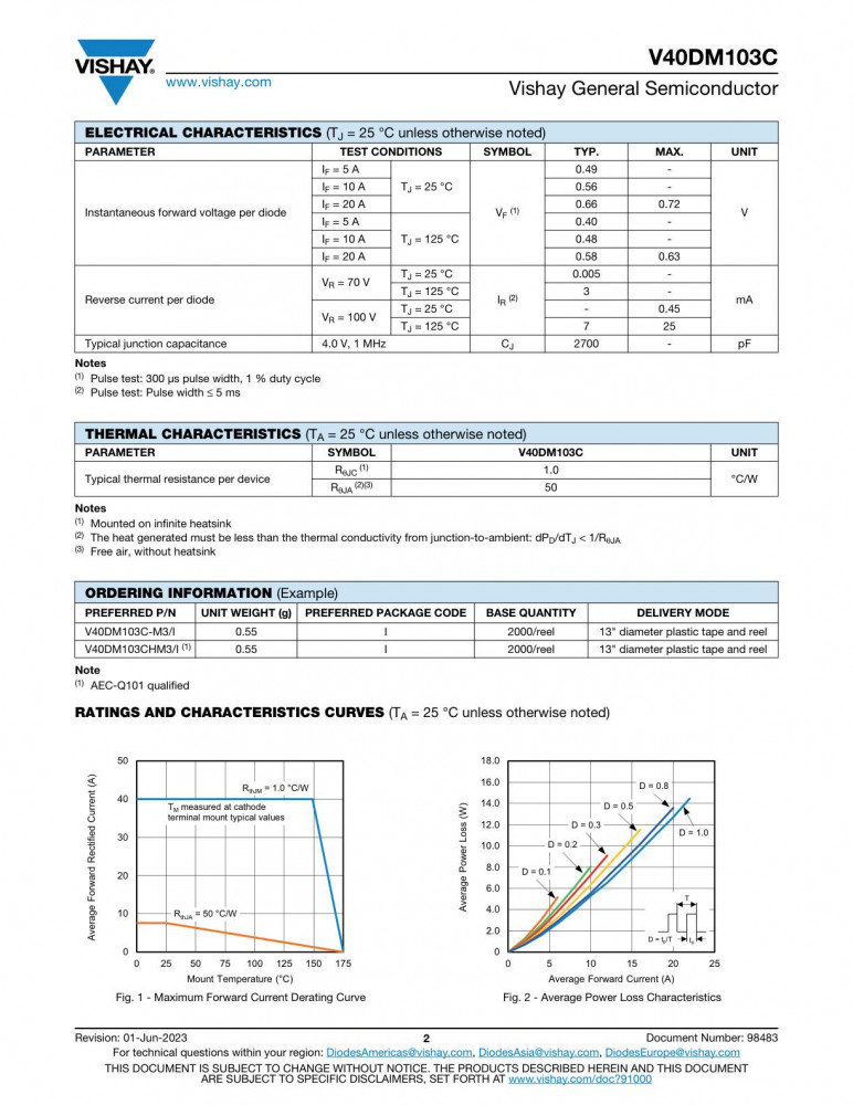 V40DM103C datasheet preview, page 2