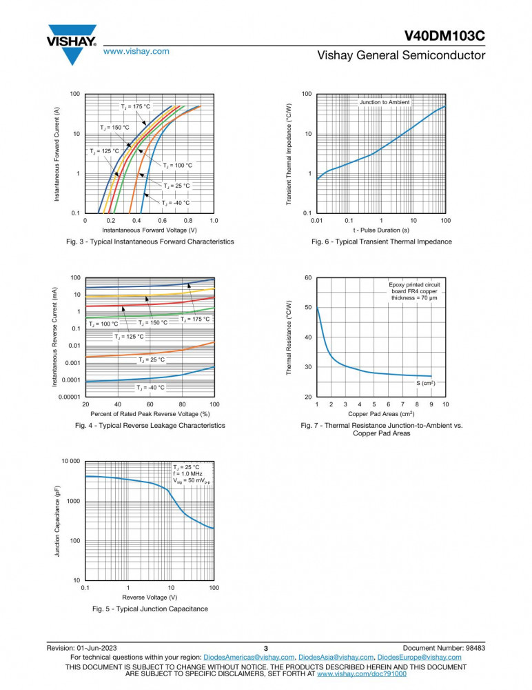 V40DM103C datasheet preview, page 3
