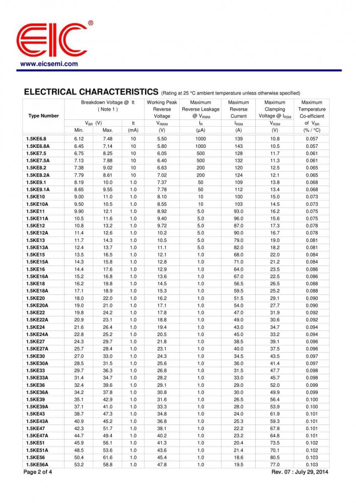 EIC 1.5KE series datasheet page 2