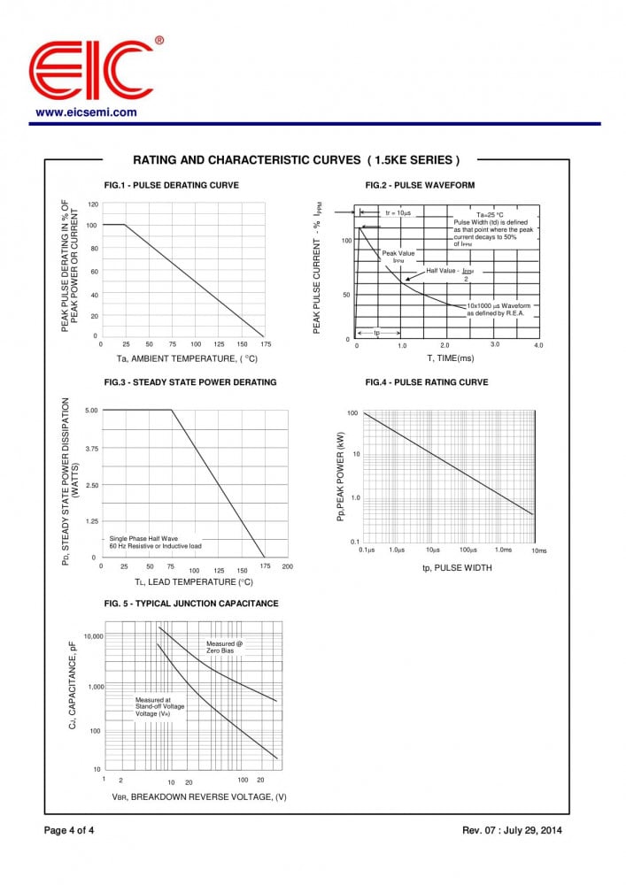 EIC 1.5KE series datasheet page 4