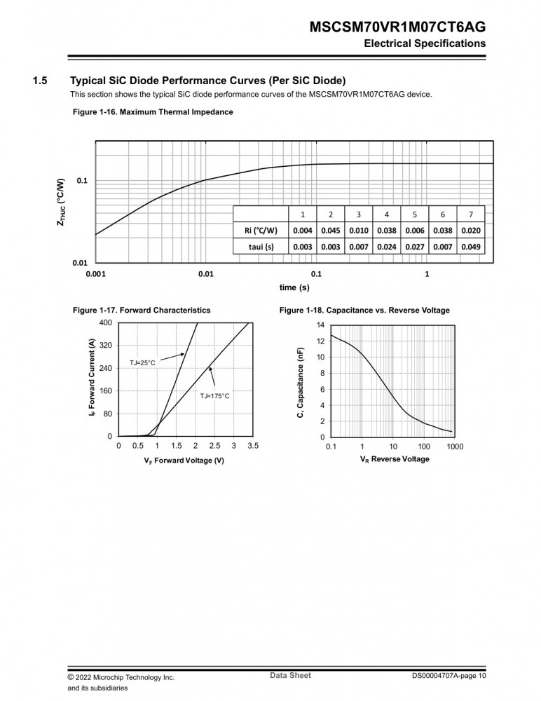 MSCSM70VR1M07CT6AG datasheet page 10