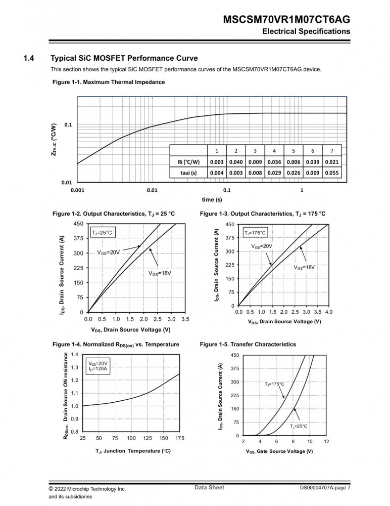 MSCSM70VR1M07CT6AG datasheet page 7