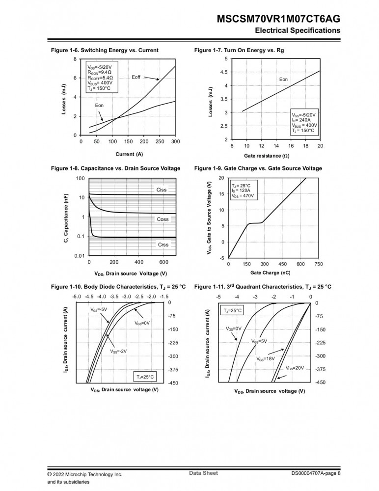 MSCSM70VR1M07CT6AG datasheet page 8