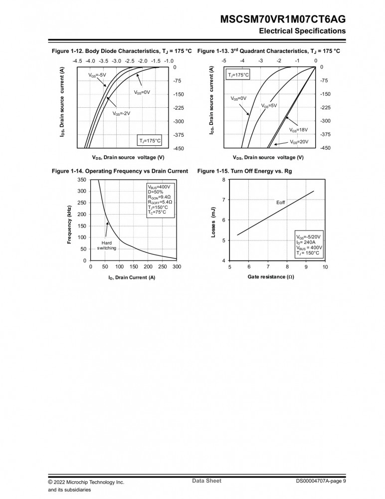 MSCSM70VR1M07CT6AG datasheet page 9