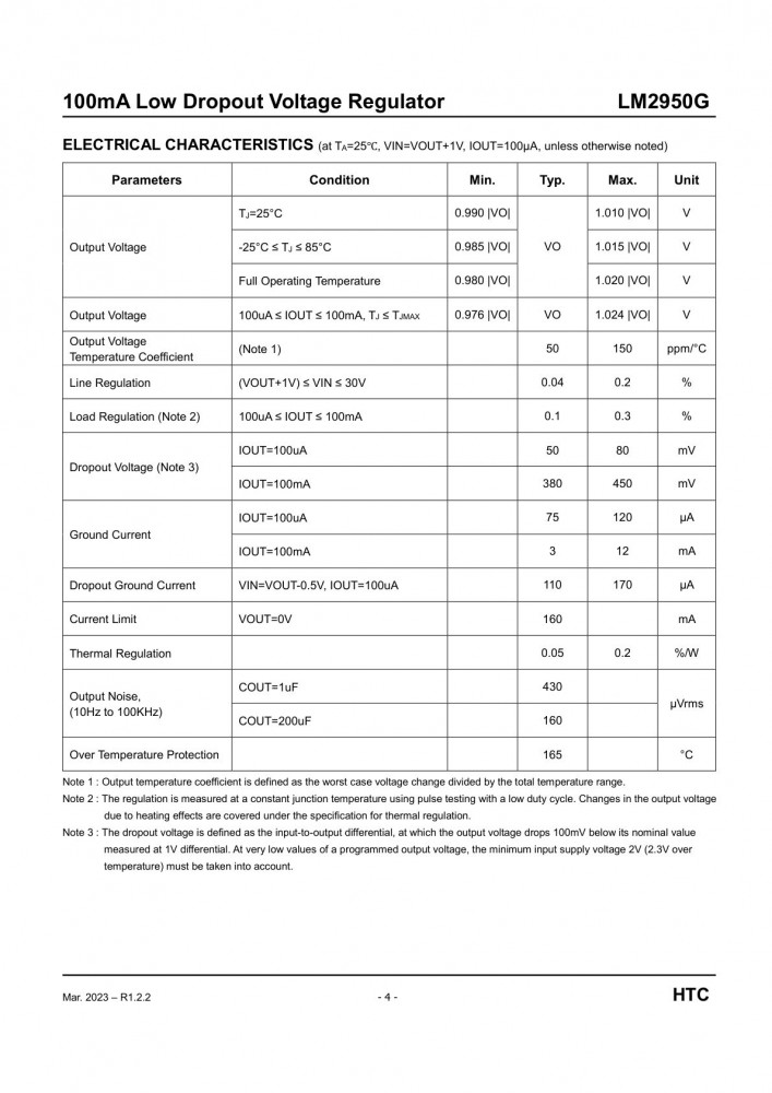 LM2950GTF5-5.0 datasheet page 4