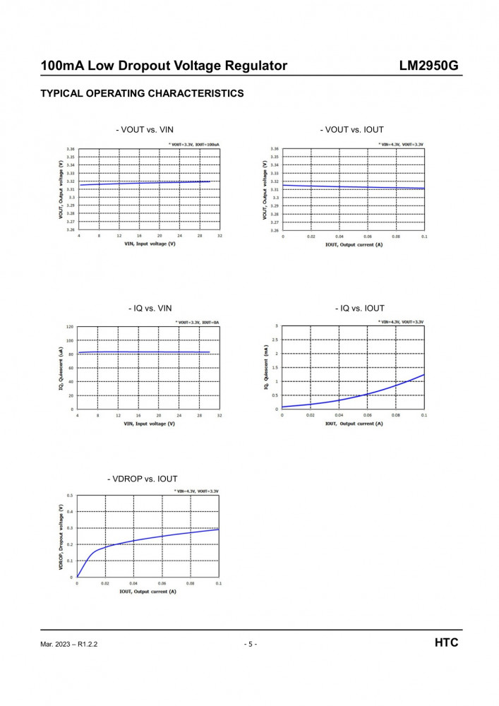 LM2950GTF5-5.0 datasheet page 5