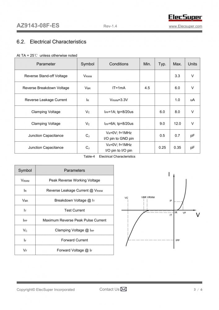 AZ9143-08F-ES datasheet page 3